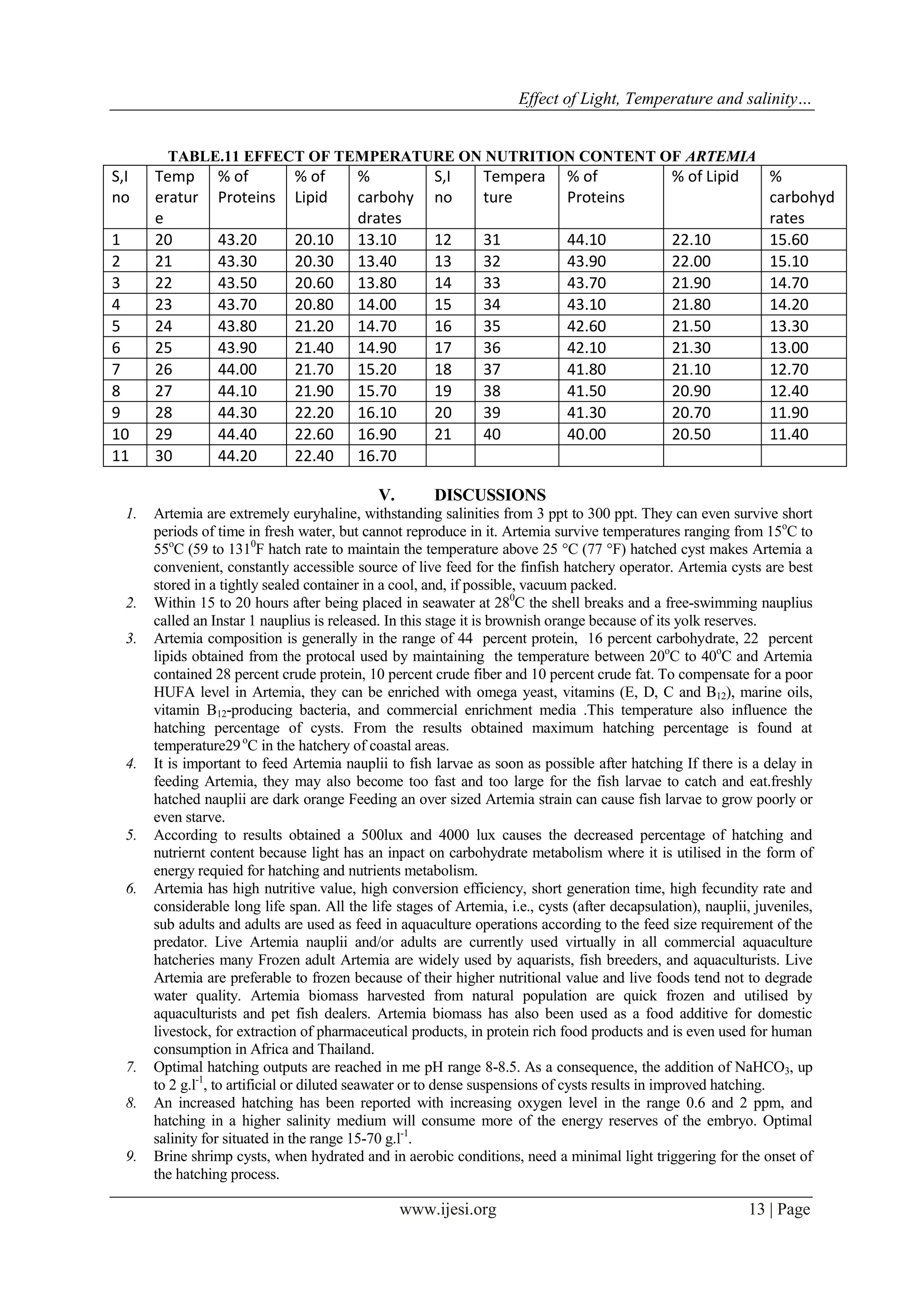 Effect of Light, Temperature and salinity on the growth of ARTEMIA | PDF
