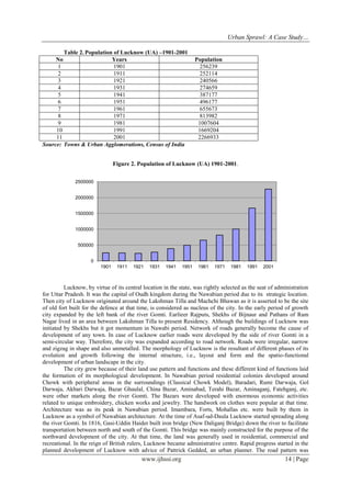 Urban Sprawl: A Case Study of Lucknow City | PDF