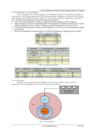 A Cost Estimation Model For Reuse Based Software Program | PDF