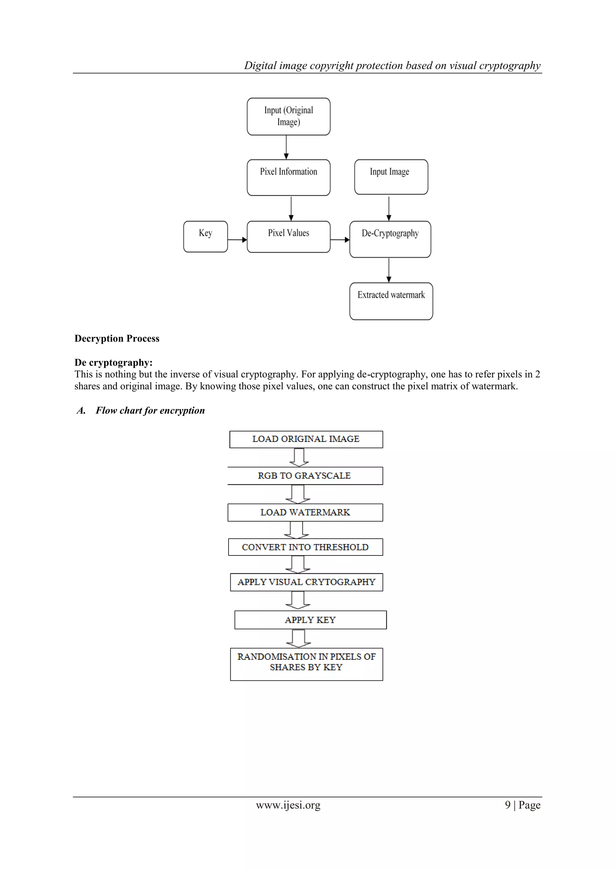 Digital image copyright protection based on visual cryptography | PDF