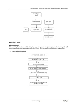 Digital image copyright protection based on visual cryptography | PDF