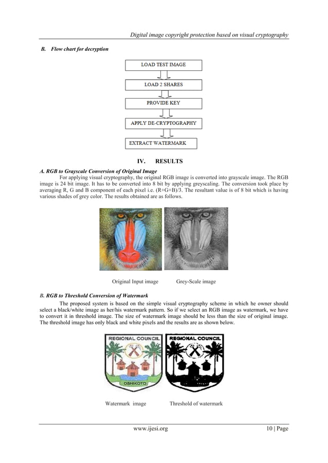 Digital image copyright protection based on visual cryptography | PDF