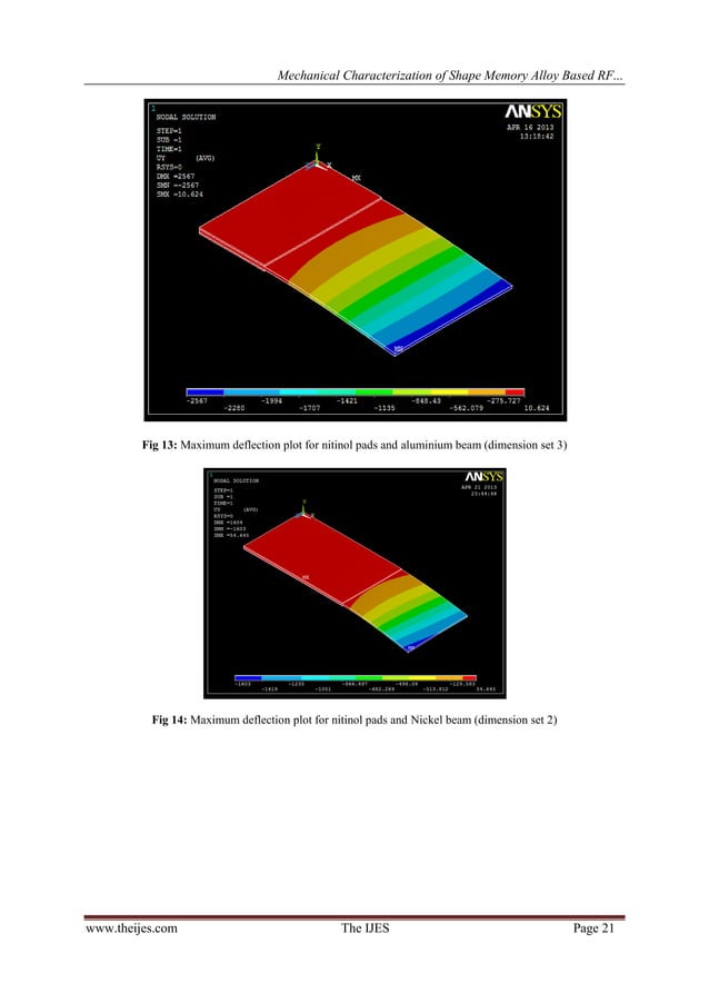 Mechanical Characterization of Shape Memory Alloy Based RF MEMS switch using ANSYS | PDF