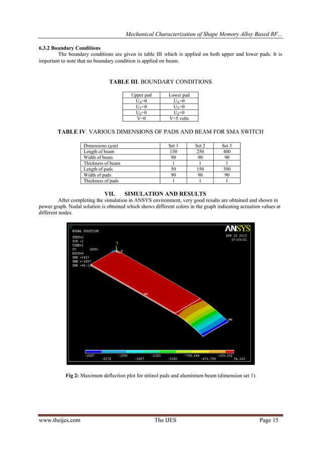 Mechanical Characterization of Shape Memory Alloy Based RF MEMS switch using ANSYS | PDF