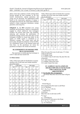 Experimental and Exergy Analysis of A Double Pipe Heat Exchanger for ...