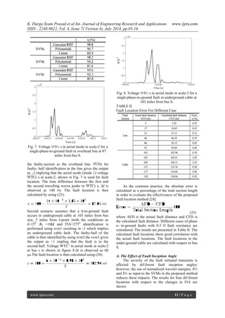 Wavelet-Based Fault Location and Distance Protection Method for Transmission Lines | PDF