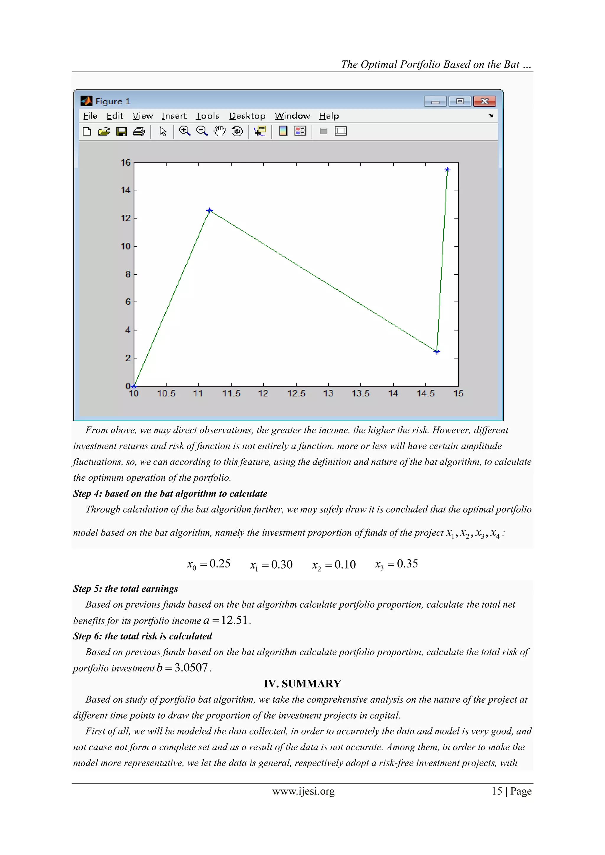The Optimal Portfolio Based On The Bat Algorithm Research Pdf