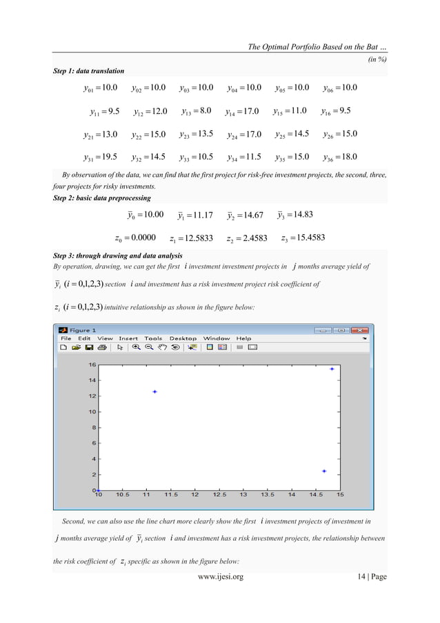 The Optimal Portfolio Based on the Bat Algorithm Research | PDF