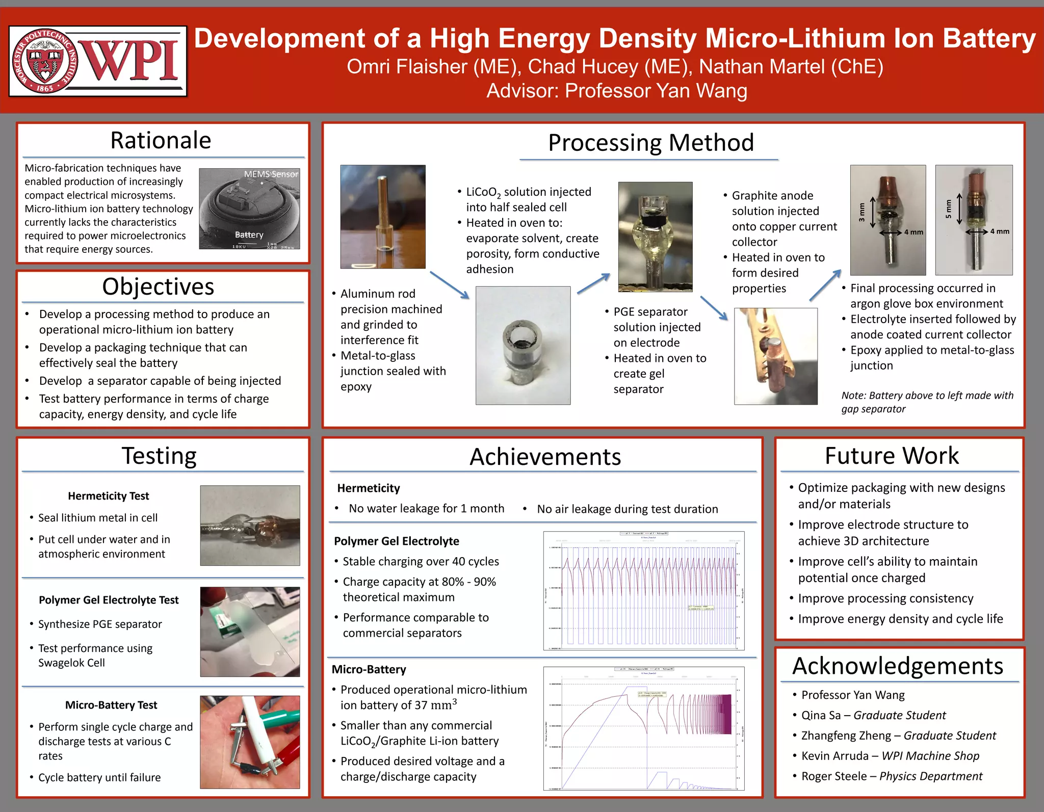 MQP Poster Draft 4.20.15final | PDF