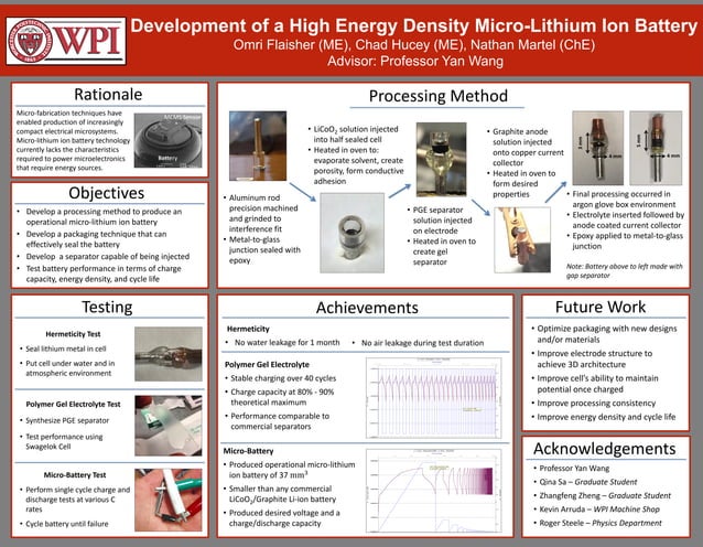 MQP Poster Draft 4.20.15final | PPT
