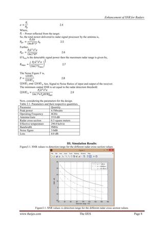 Enhancement of SNR for Radars | PDF