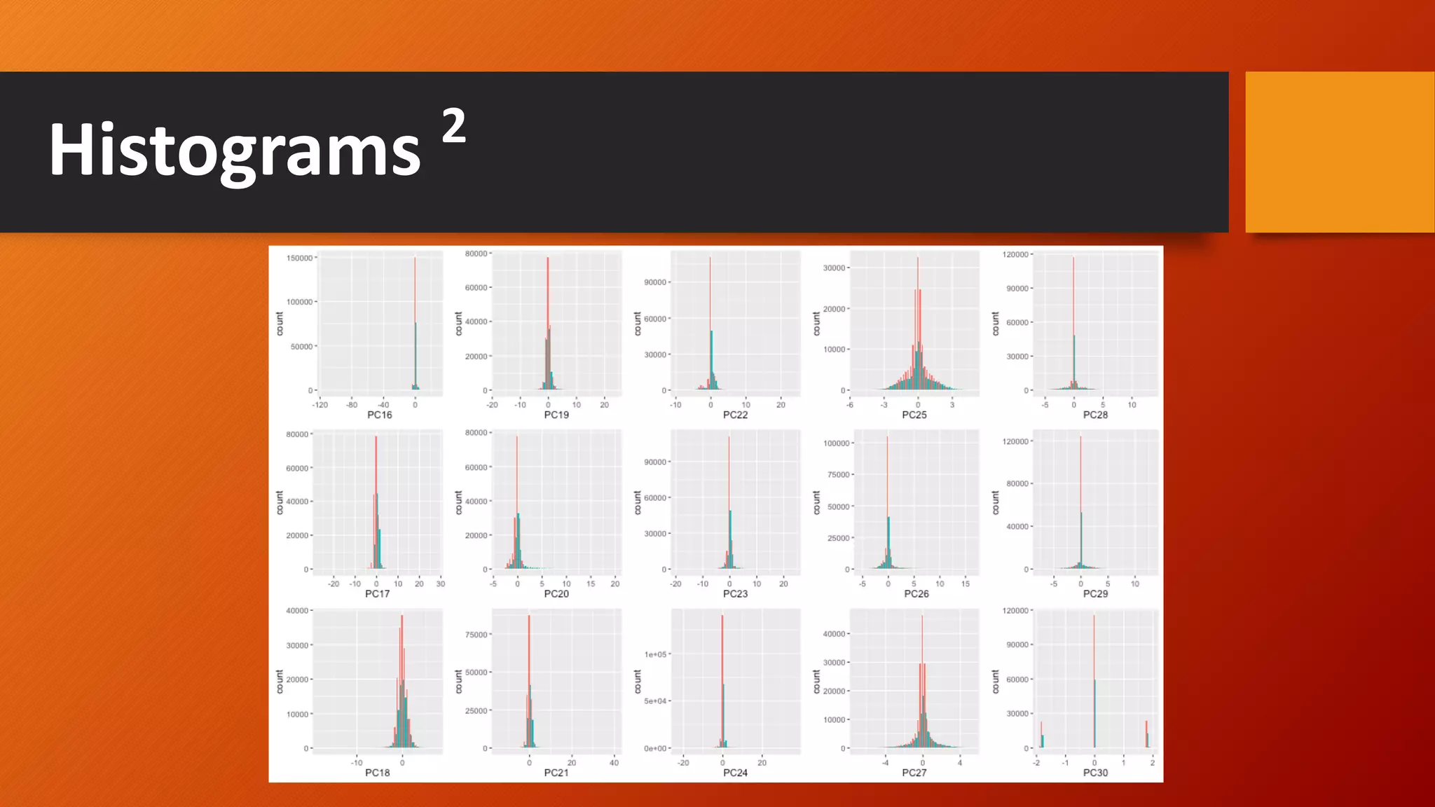 Kaggle Higgs Boson Machine Learning Challenge | PDF