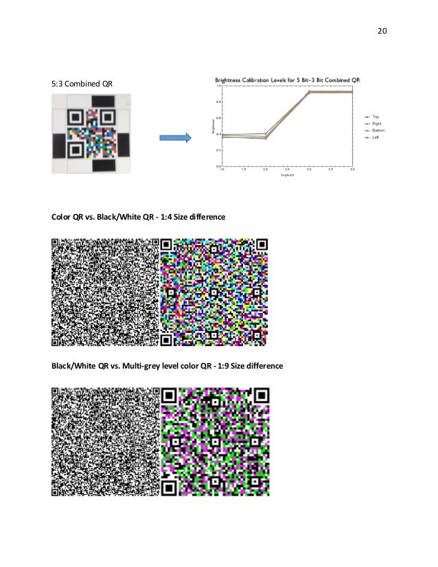 Science Research Paper-The Modernization of the QR code through Color ...