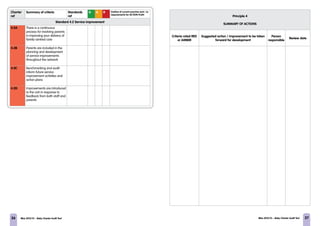 Baby_Charter_Audit-tool_13_web | PDF