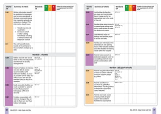 Baby_Charter_Audit-tool_13_web | PDF