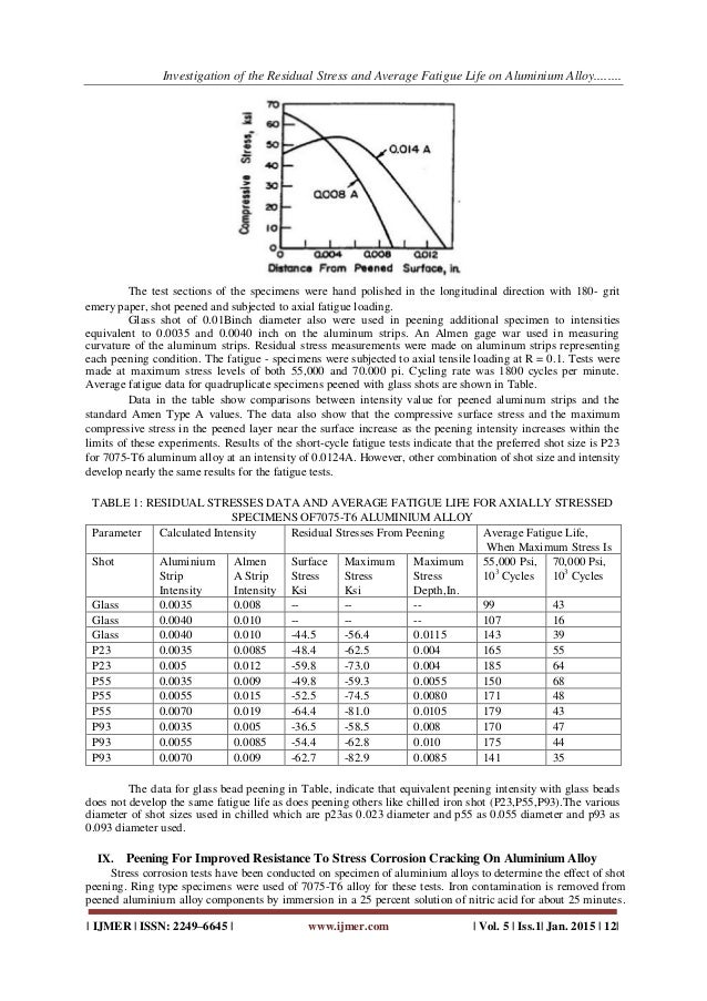 Experimental Investigation of the Residual Stress and calculate Avera…