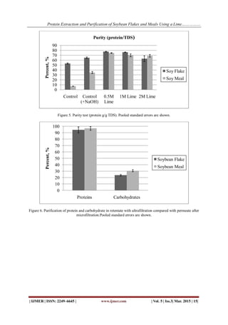 Protein Extraction and Purification of Soybean Flakes and Meals Using a ...