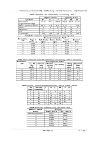 Formulation and Evaluation of Fast Dissolving Tablets of Paracetamol ...