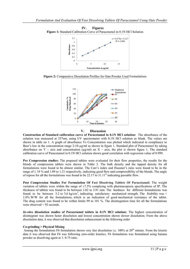 Formulation And Evaluation Of Fast Dissolving Tablets Of Paracetamol Using Oats Powder Pdf