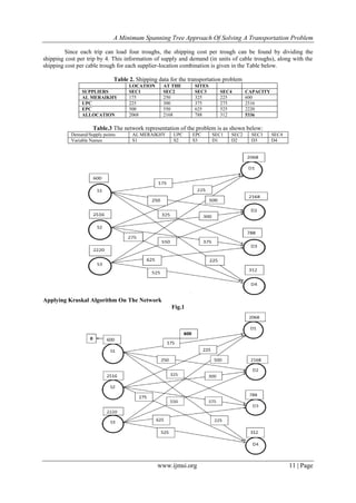A Minimum Spanning Tree Approach of Solving a Transportation Problem | PDF | Logistics and ...