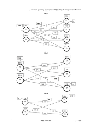 A Minimum Spanning Tree Approach of Solving a Transportation Problem | PDF | Logistics and ...