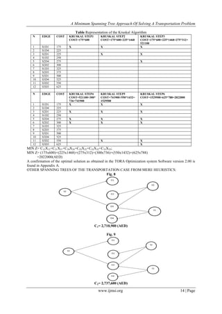 A Minimum Spanning Tree Approach of Solving a Transportation Problem | PDF | Logistics and ...