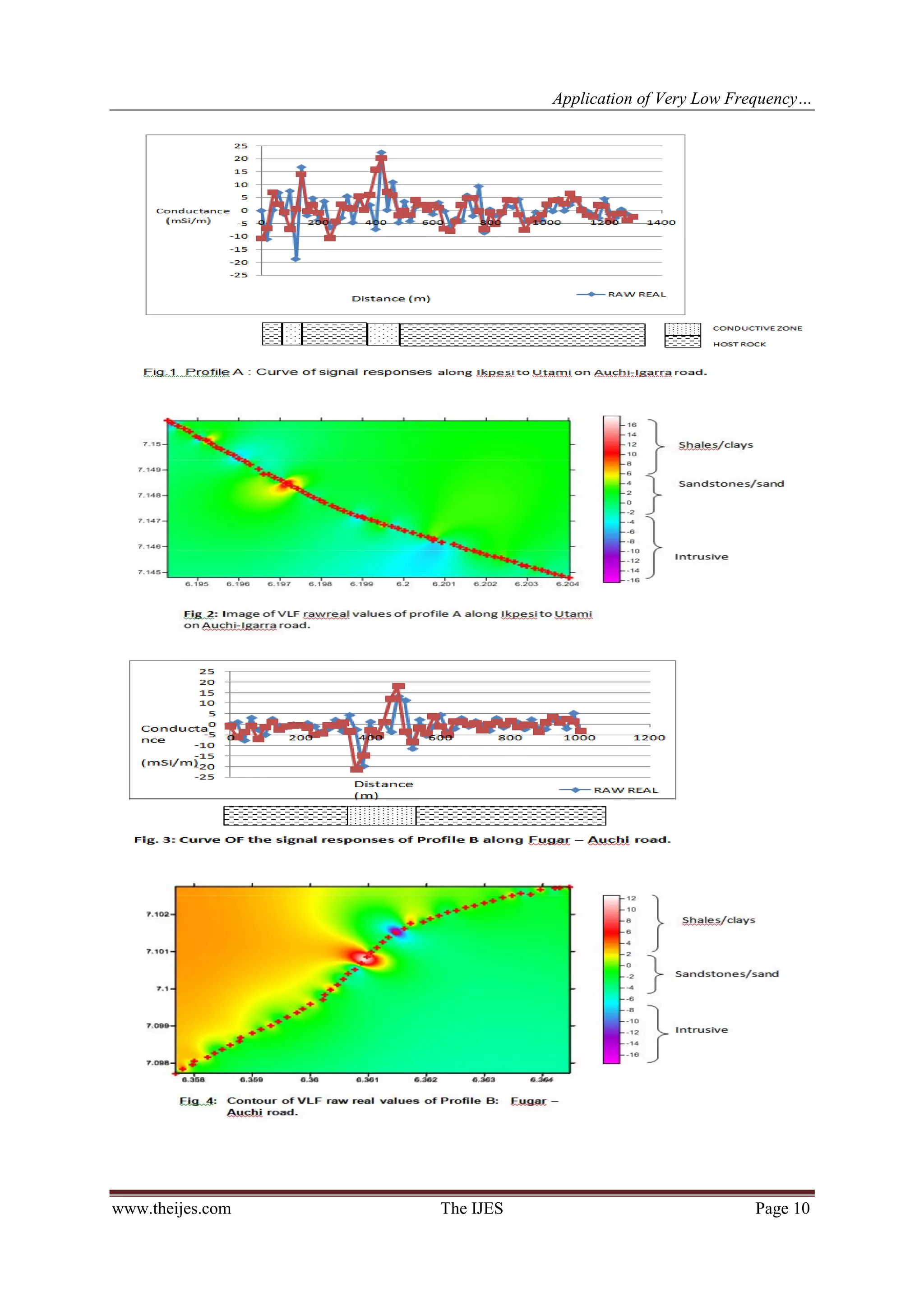 Application of Very Low Frequency- Electromagnetic (VLF-EM) Method to Map Fractures/Conductive ...