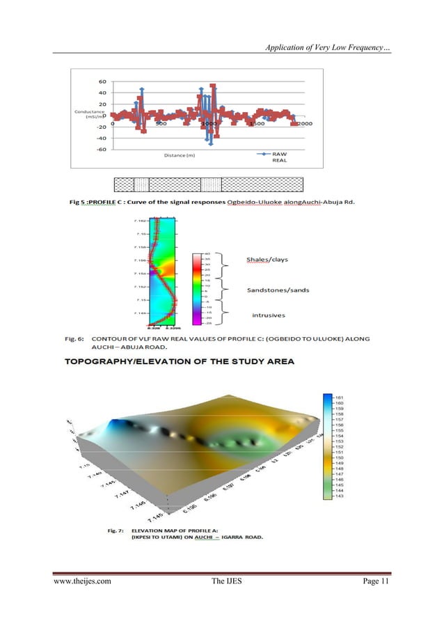 Application of Very Low Frequency- Electromagnetic (VLF-EM) Method to Map Fractures/Conductive ...