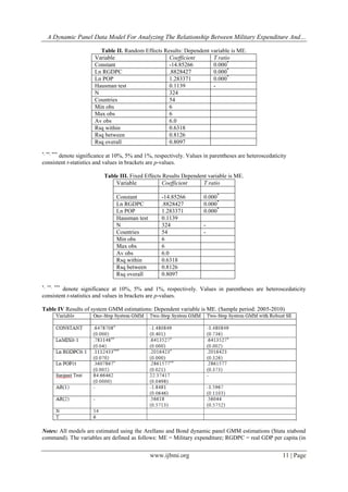 A Dynamic Panel Data Model for Analyzing the Relationship between ...