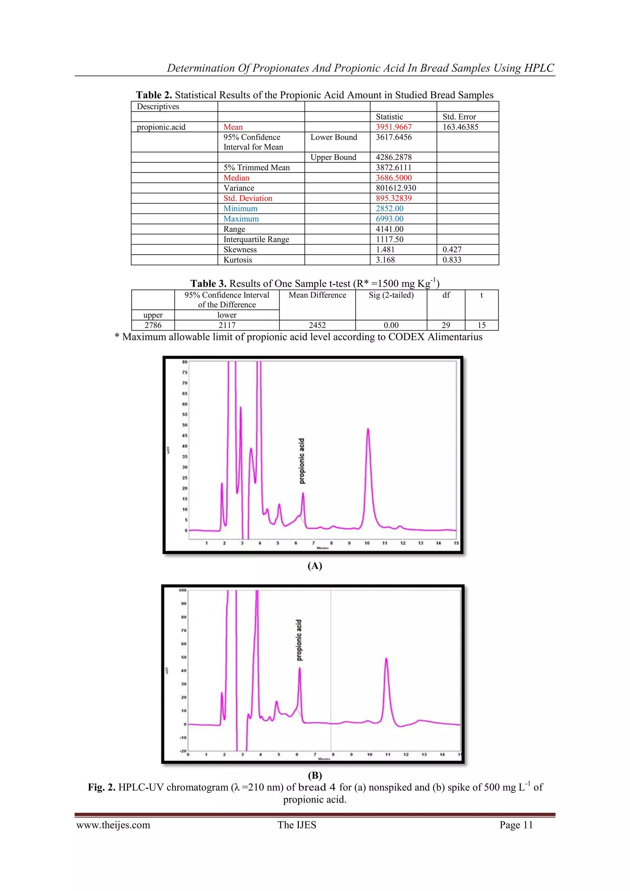 Determination of Propionates and Propionic Acid in Bread Samples Using ...