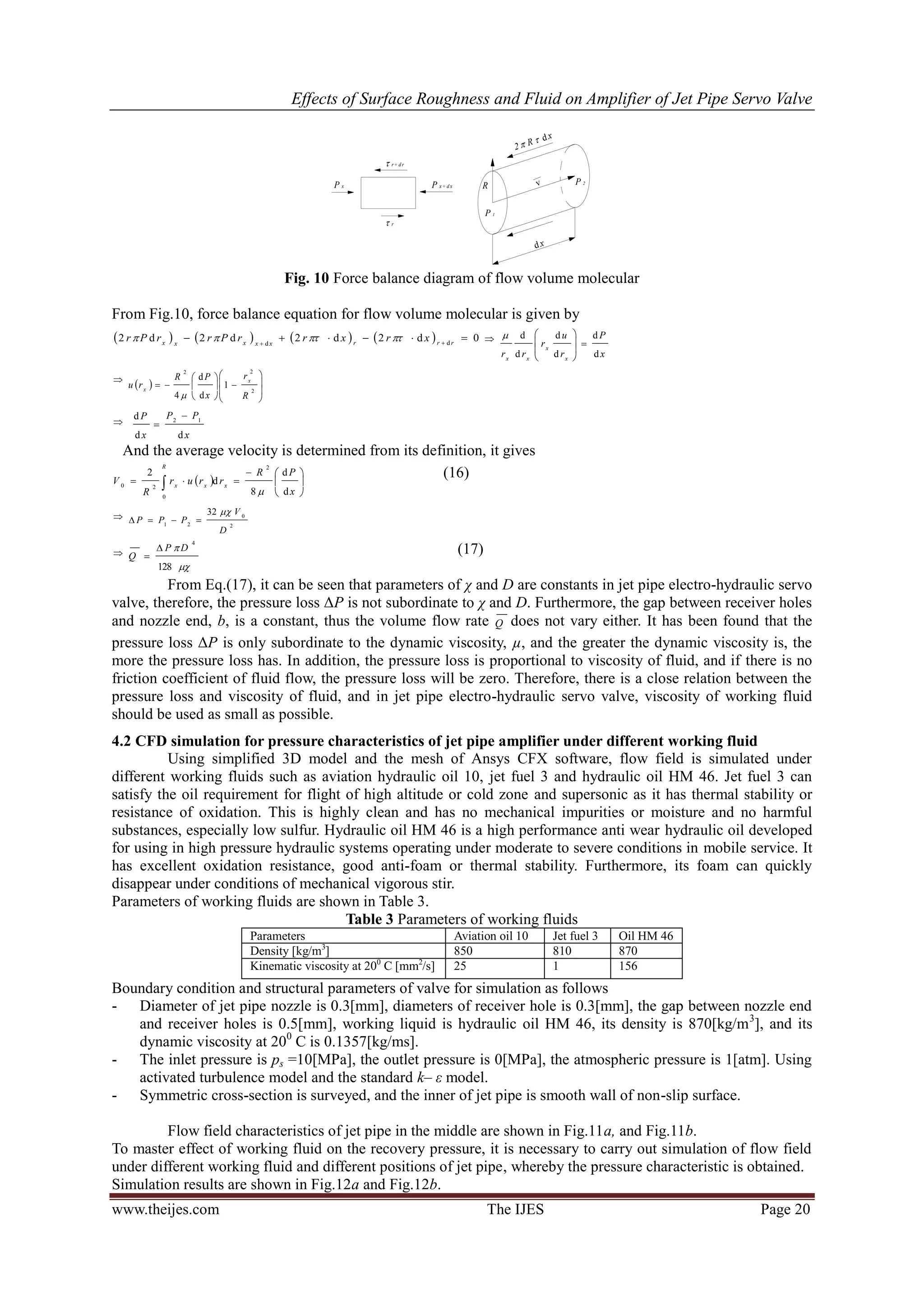 Effects of Surface Roughness and Fluid on Amplifier of Jet Pipe Servo ...