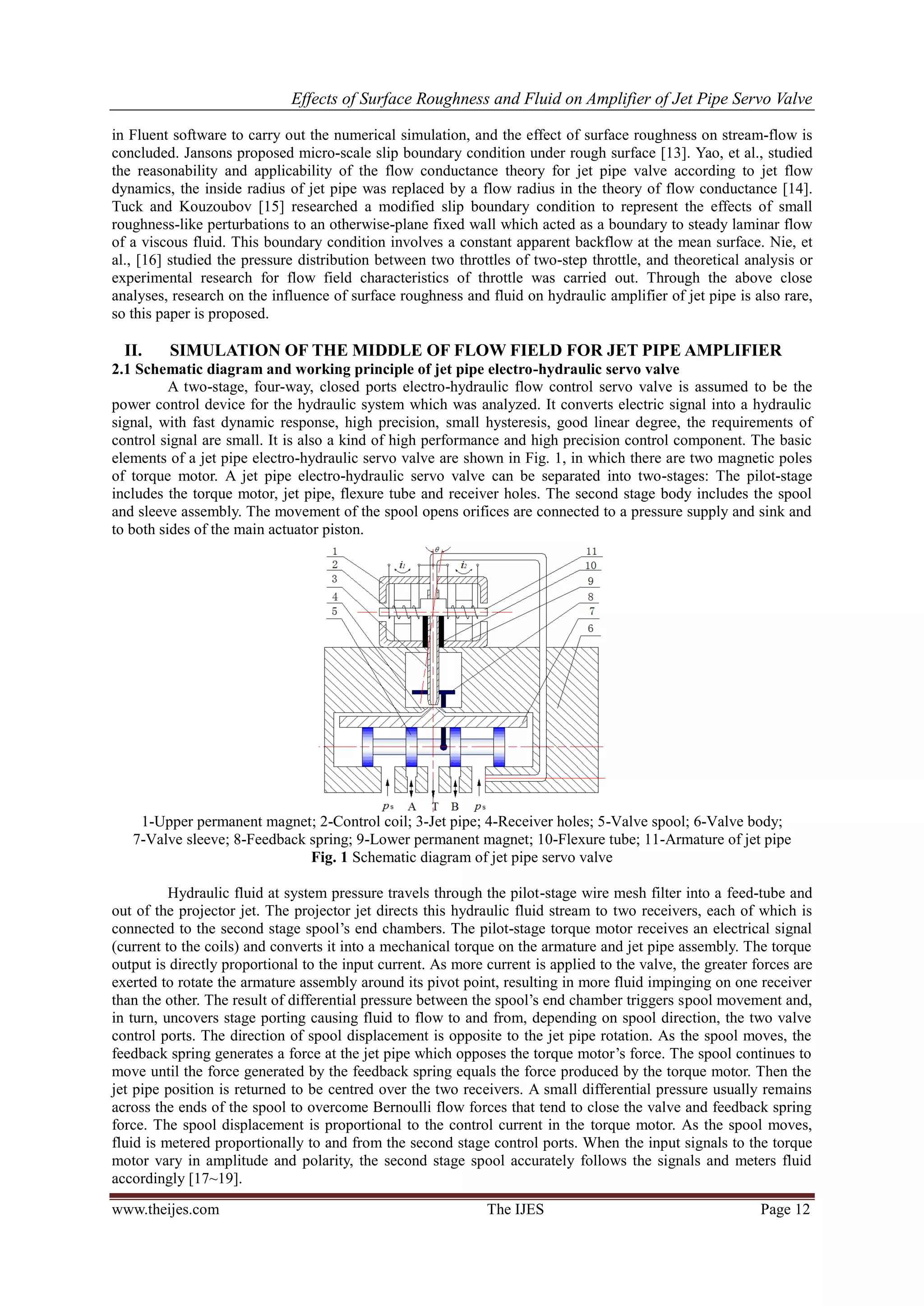 Effects of Surface Roughness and Fluid on Amplifier of Jet Pipe Servo ...