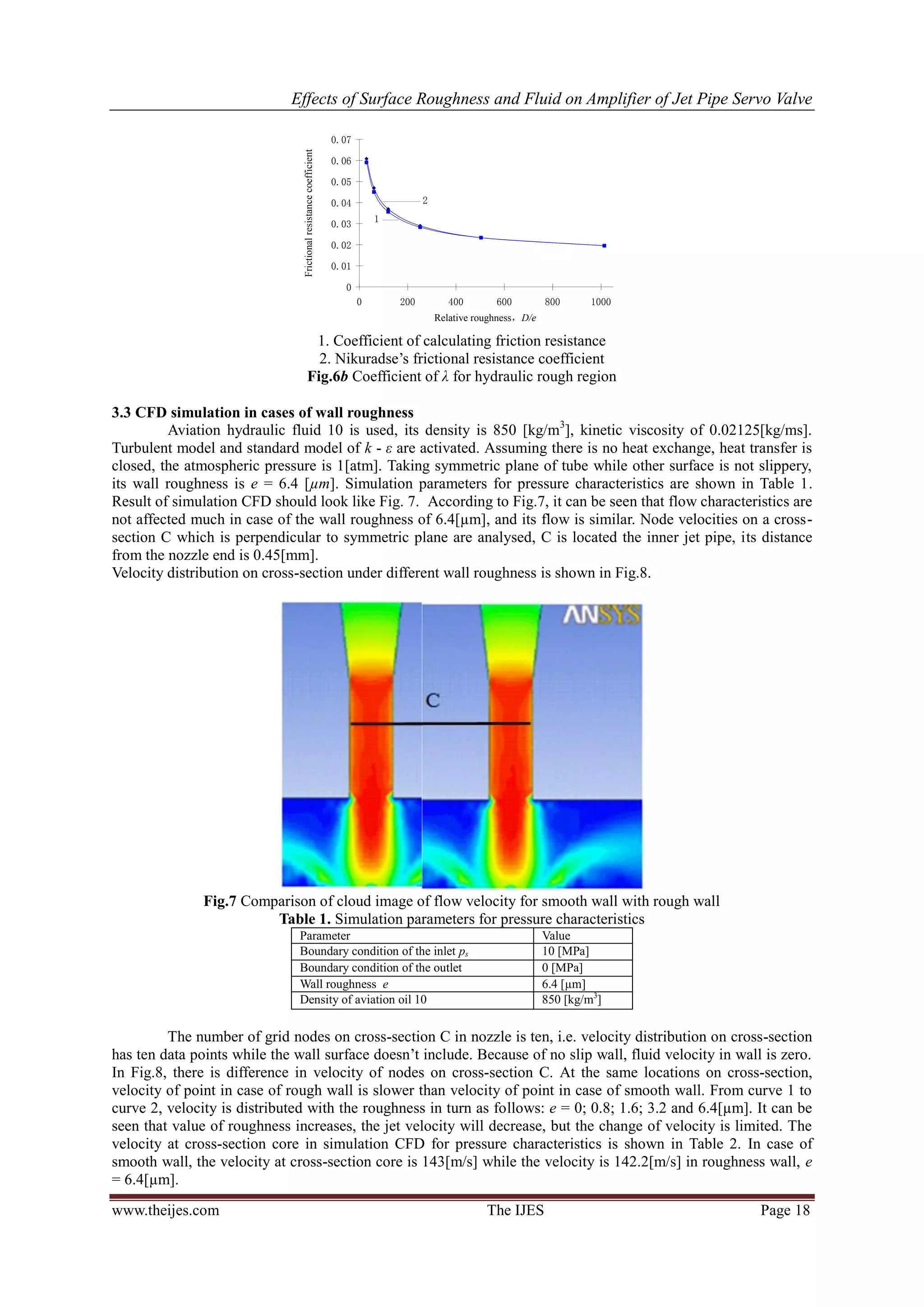 Effects of Surface Roughness and Fluid on Amplifier of Jet Pipe Servo ...