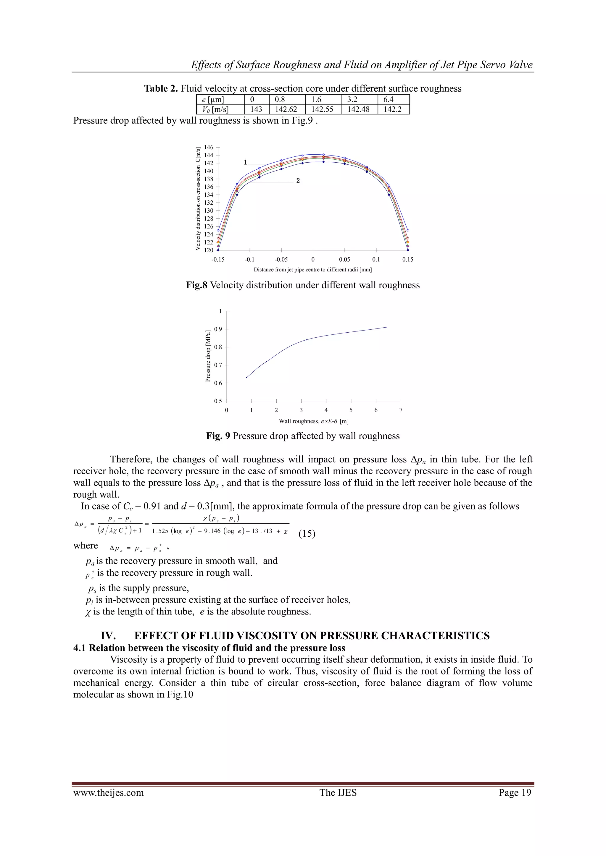 Effects of Surface Roughness and Fluid on Amplifier of Jet Pipe Servo ...