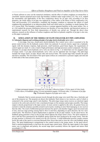 Effects of Surface Roughness and Fluid on Amplifier of Jet Pipe Servo ...