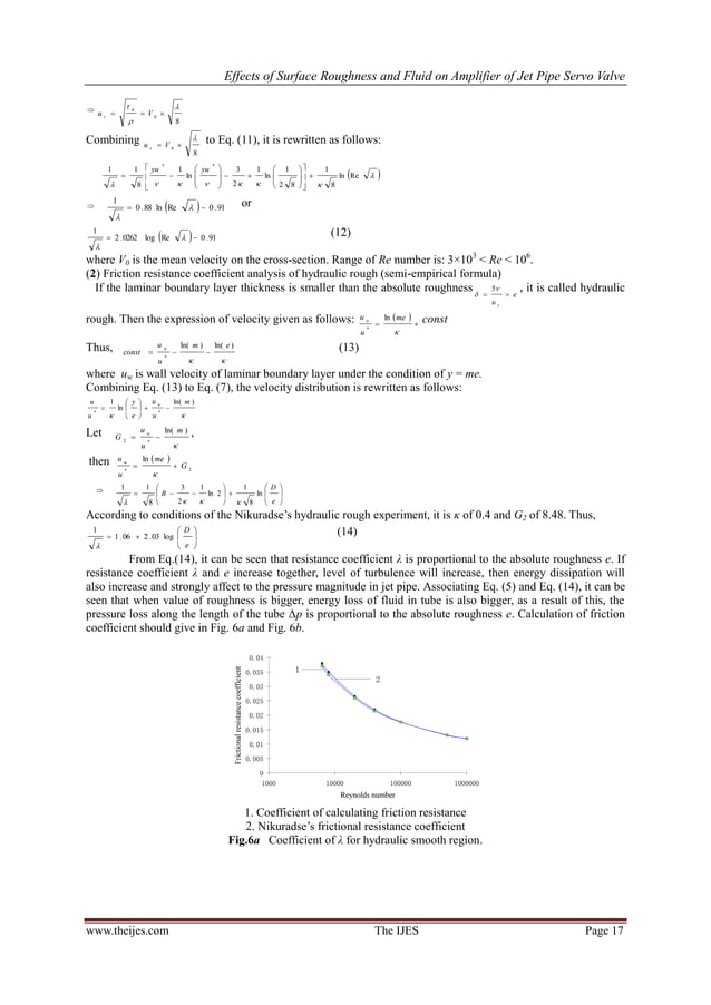 Effects of Surface Roughness and Fluid on Amplifier of Jet Pipe Servo ...