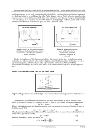 Gravitational Blue Shift Confirms the New Phenomenon of the Vertical ...