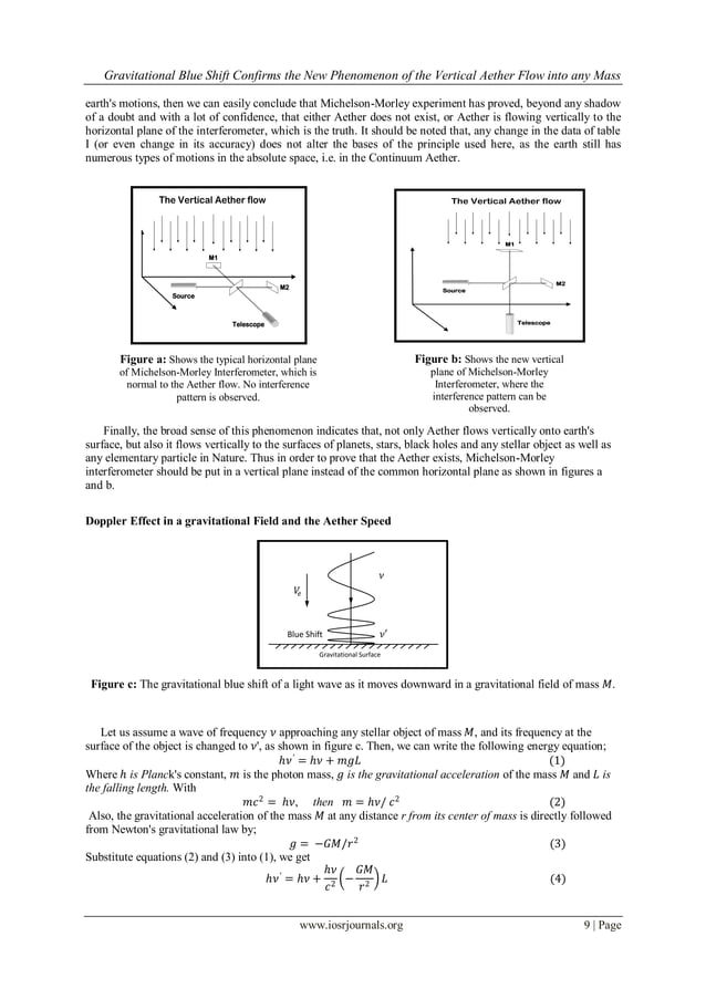 Gravitational Blue Shift Confirms the New Phenomenon of the Vertical ...