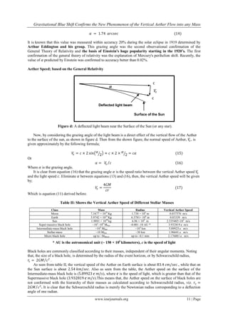 Gravitational Blue Shift Confirms the New Phenomenon of the Vertical ...