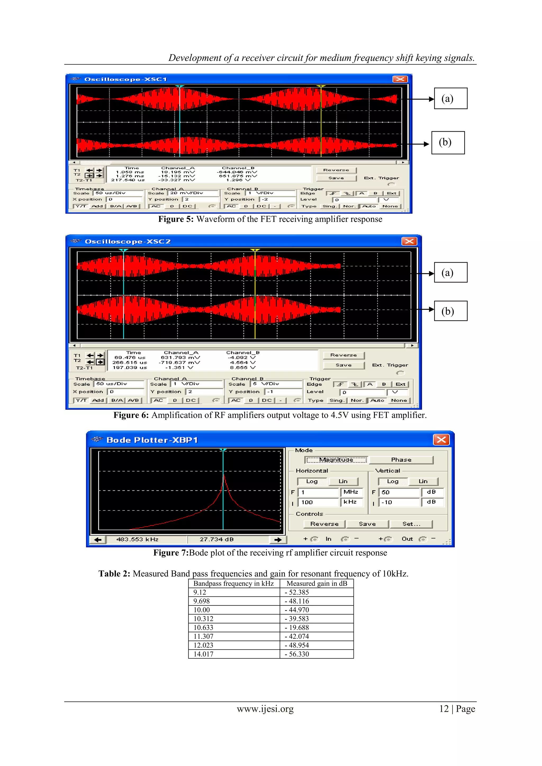Development of a receiver circuit for medium frequency shift keying signals. | PDF