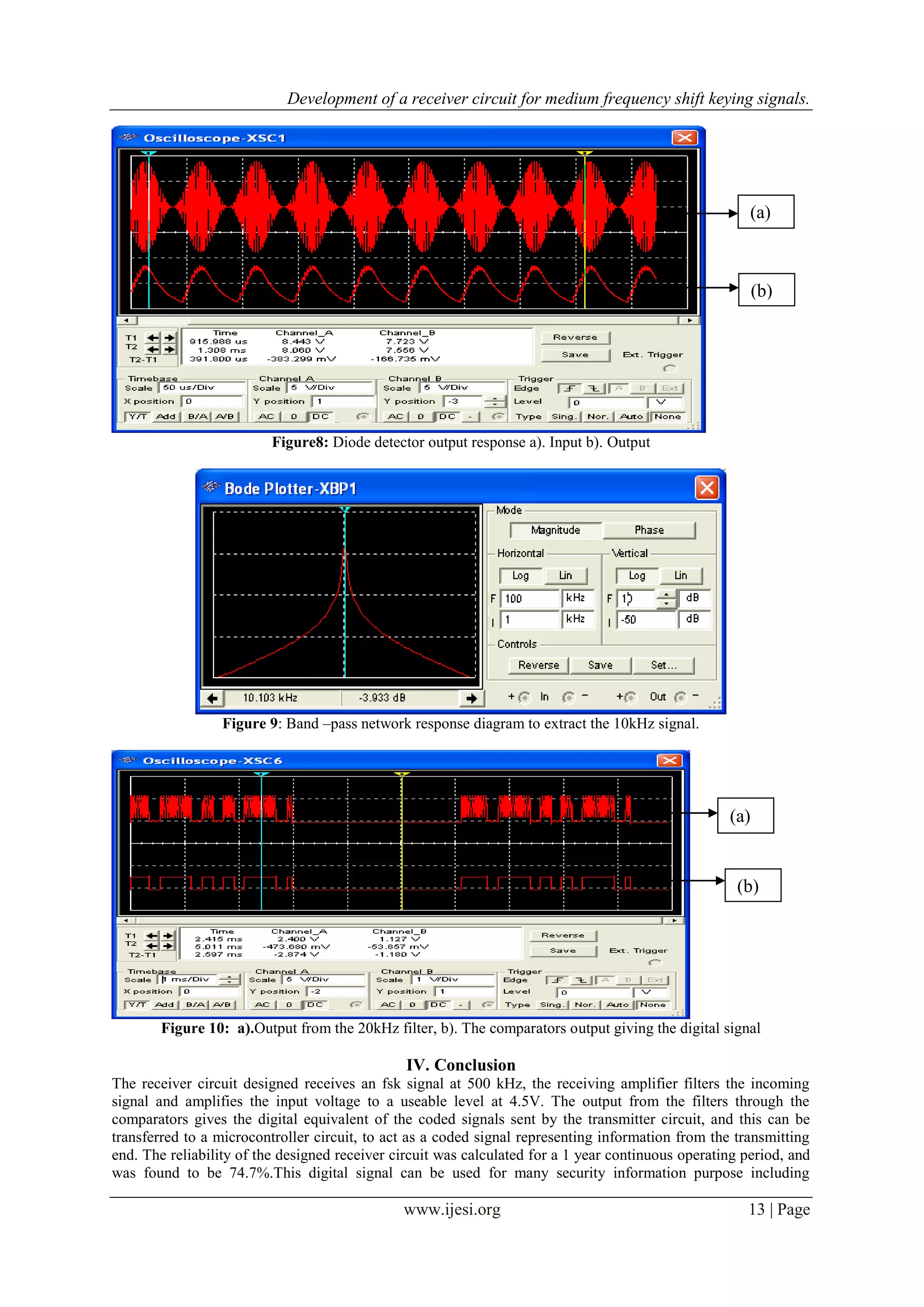 Development of a receiver circuit for medium frequency shift keying signals. | PDF