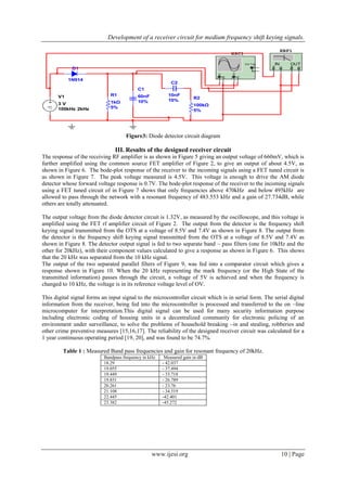 Development of a receiver circuit for medium frequency shift keying signals. | PDF