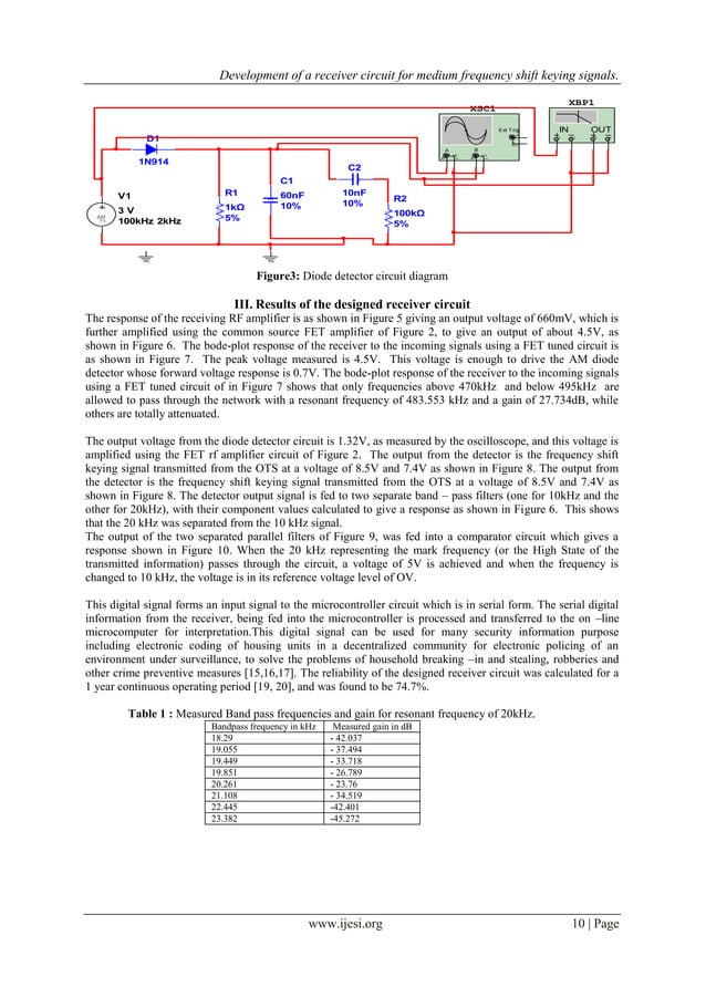 Development of a receiver circuit for medium frequency shift keying ...