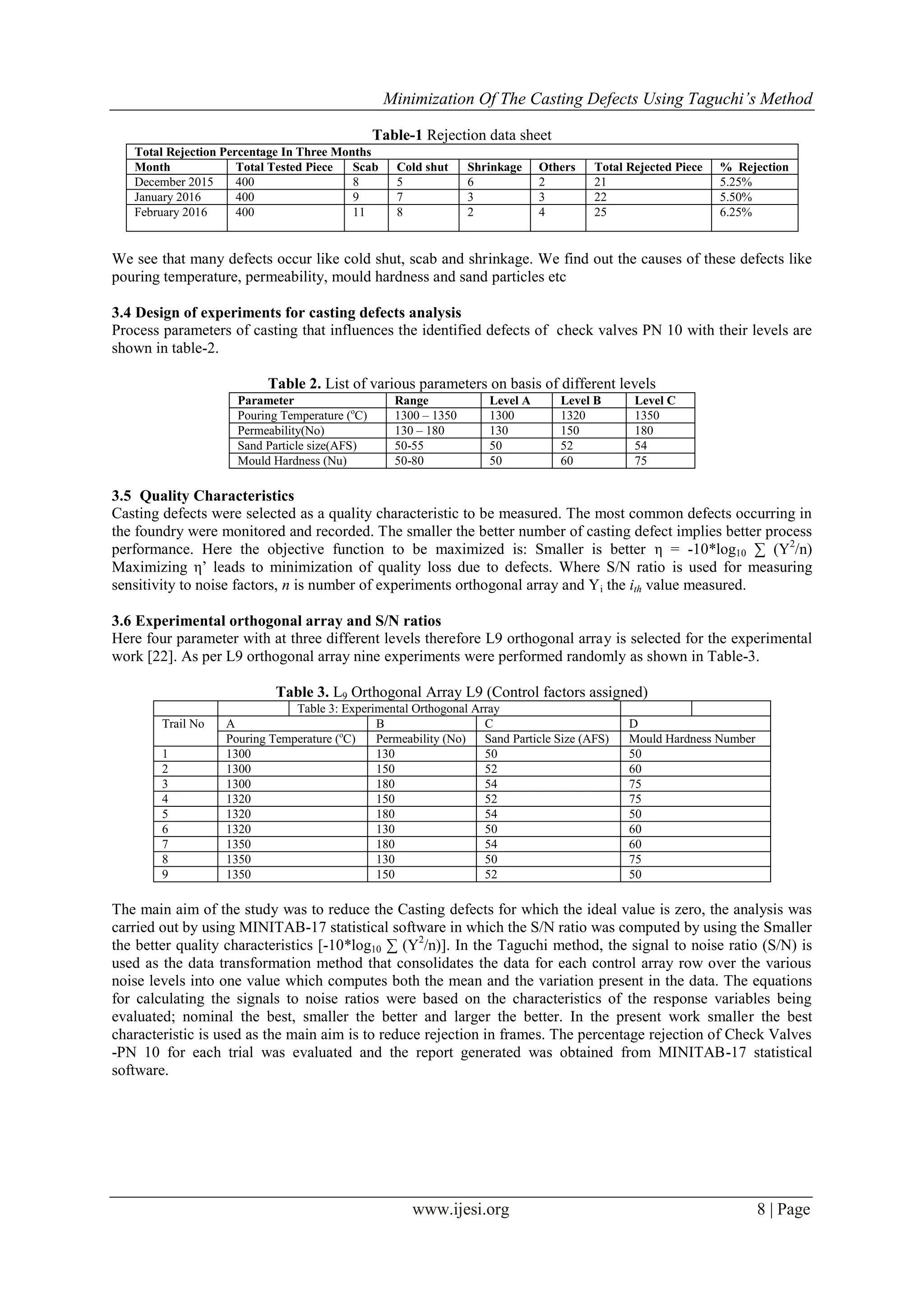 Minimization Of The Casting Defects Using Taguchis Method Pdf Physics Science