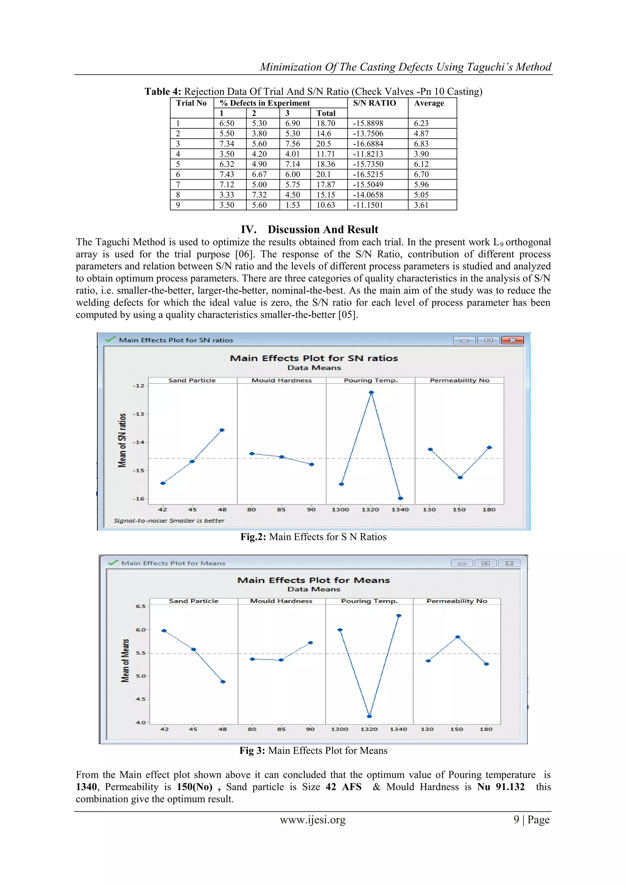 Minimization Of The Casting Defects Using Taguchis Method Pdf Physics Science