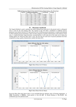 Minimization of the Casting Defects Using Taguchi’s Method | PDF | Physics | Science
