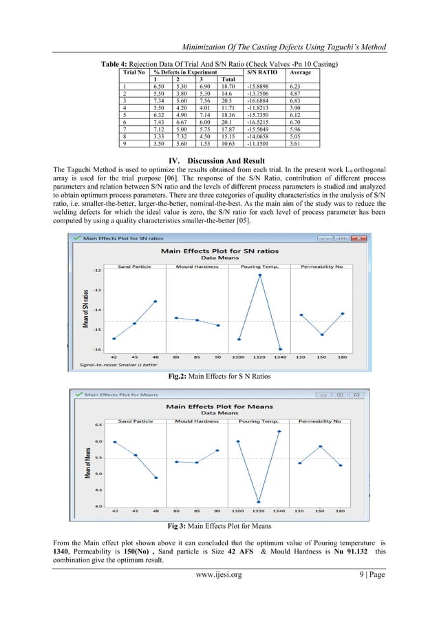 Minimization of the Casting Defects Using Taguchi’s Method | PDF