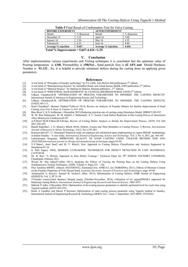 Minimization of the Casting Defects Using Taguchi’s Method | PDF