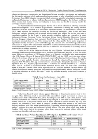 Women in STEM: Closing the Gender Gap to National Transformation | PDF