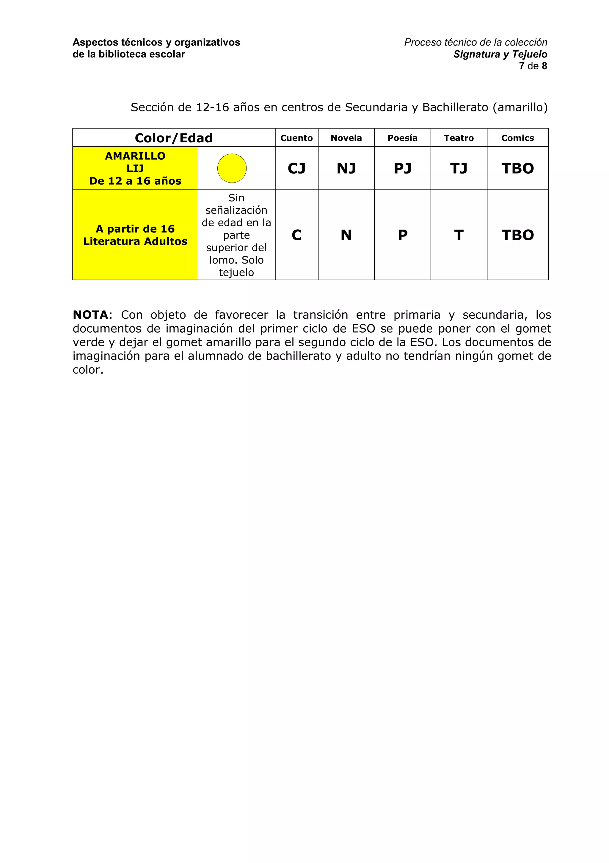 B054 signatura y_tejuelo | PDF